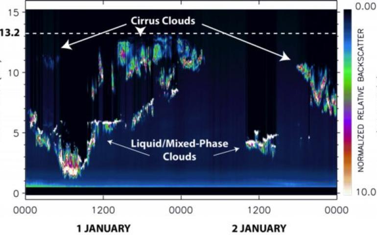 NASA lidar on Elvey Building provides cloud data | Geophysical Institute
