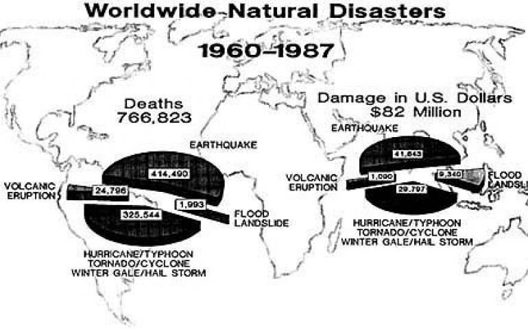 In Pursuit of Disaster | Geophysical Institute